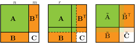 Schur Complement Trick For Positive Semi definite Energies Alec s Web Log